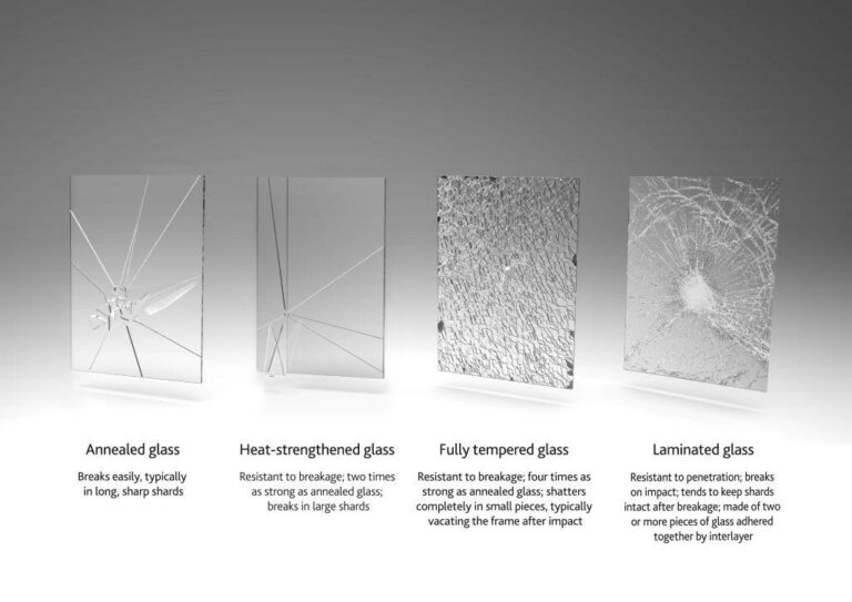 Appropriate Glass Types for Patent Glazing | SPG Systems